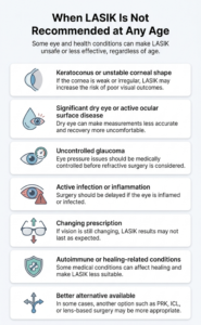 LASIK Age and Suitability Guide: The Right Age for Laser Eye Surgery ...